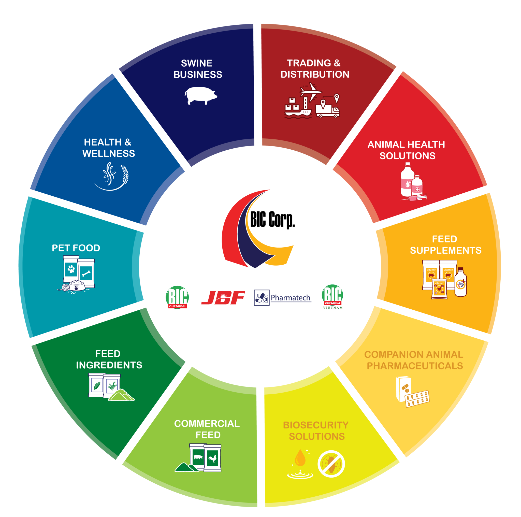 BIC CORPORATION CO.,LTD.